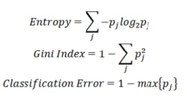 Measure of impurity – Data and Machine by viswateja